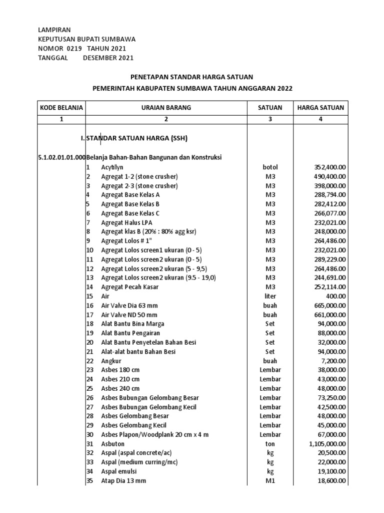 Standar Satuan Harga (SSH) 2022 | PDF