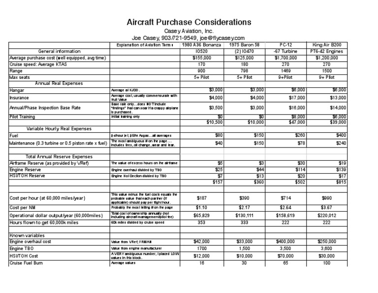 Other Aircraft Cost Per Hour | PDF | Aircraft | Aviation