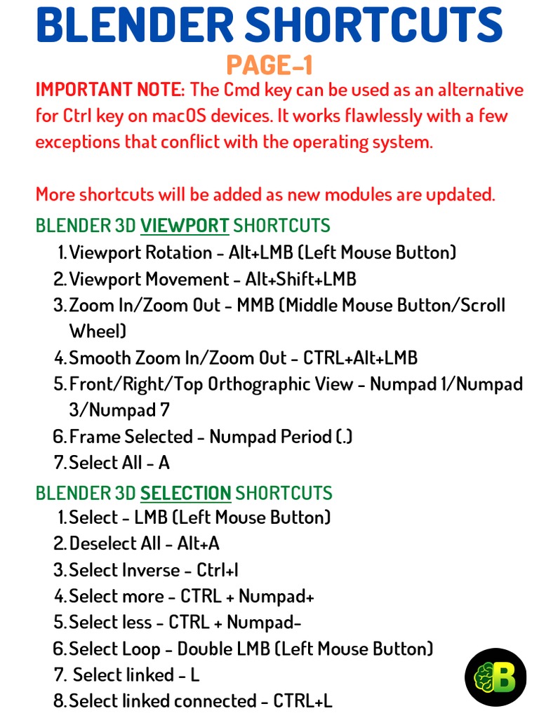 Blender Shortcuts Pdf