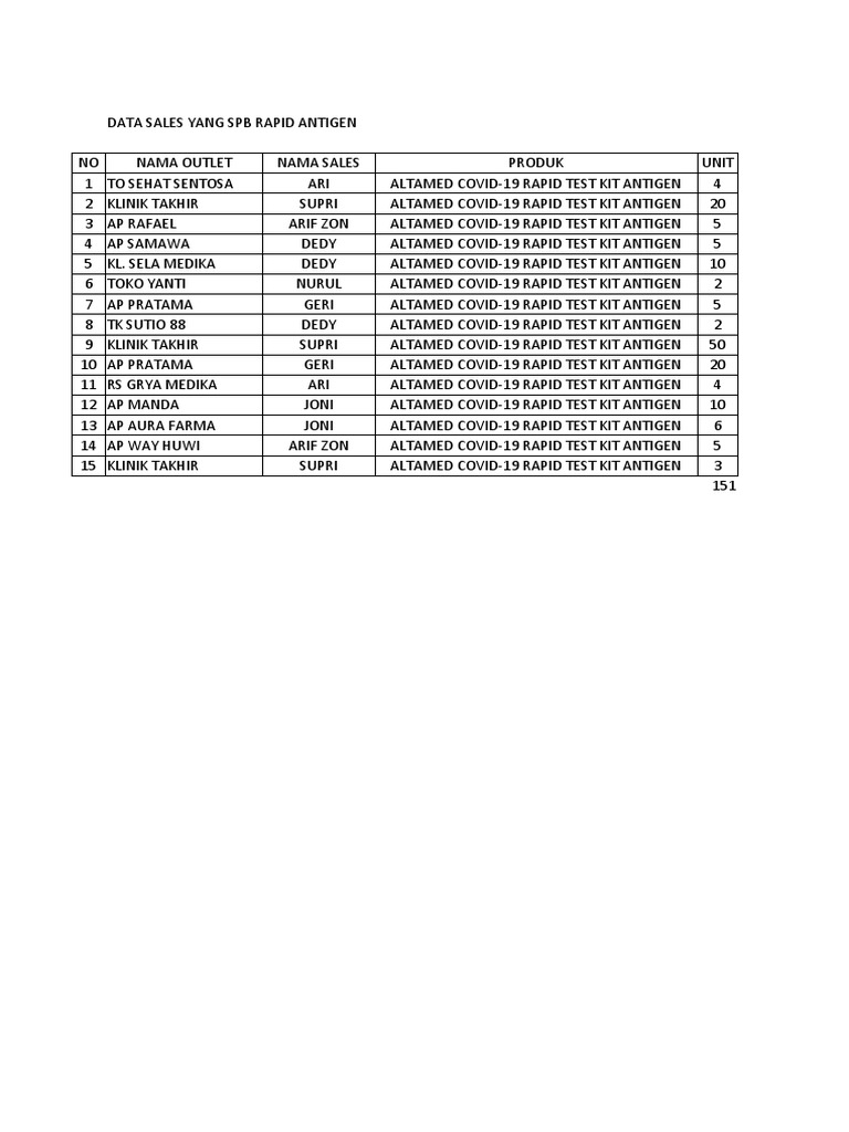 DATA SPB ANTIGEN (SPB) LPG | PDF