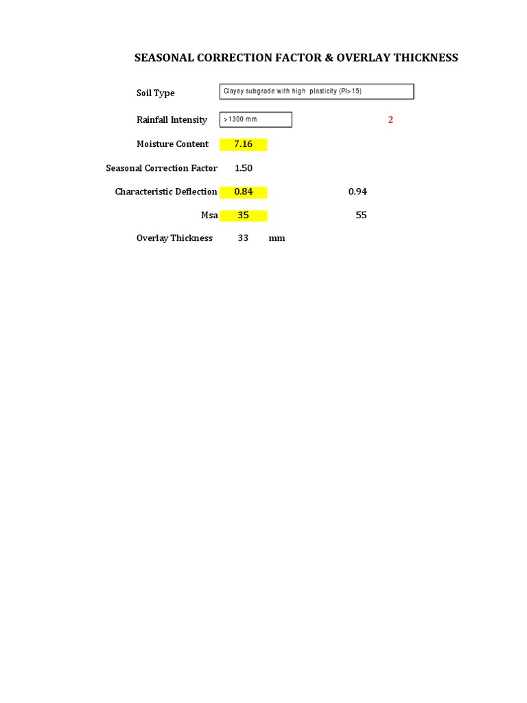 BBD Report | PDF | Civil Engineering