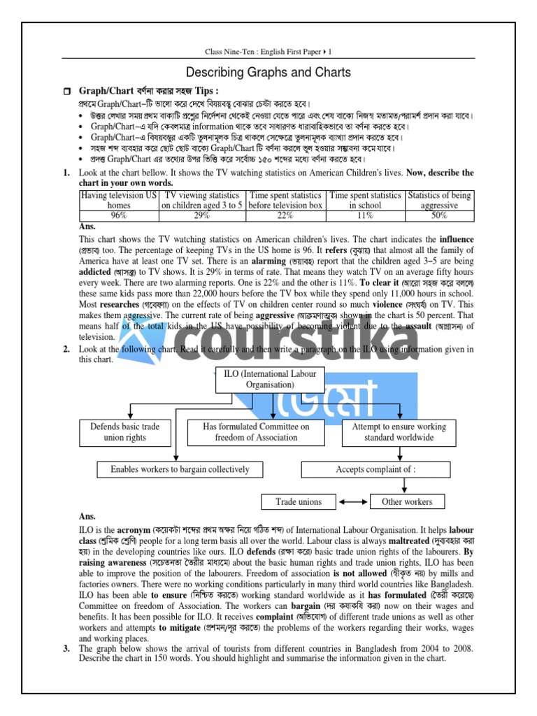 Describing Graphs and Charts in English | PDF | Social Science