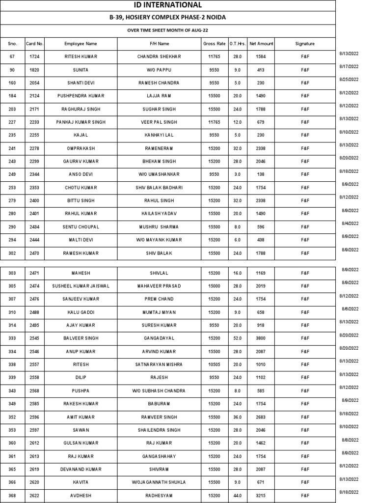 B-39, Hosiery Complex Phase-2 Noida: Over Time Sheet Month of Aug-22 | PDF