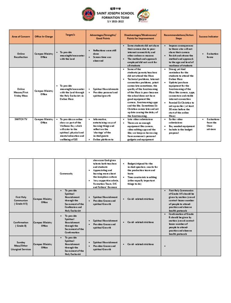 CAMPUS MINISTRY OFFICE PROPOSED PROGRAMS AND ACTIVITIES FOR 2021-2022 ...