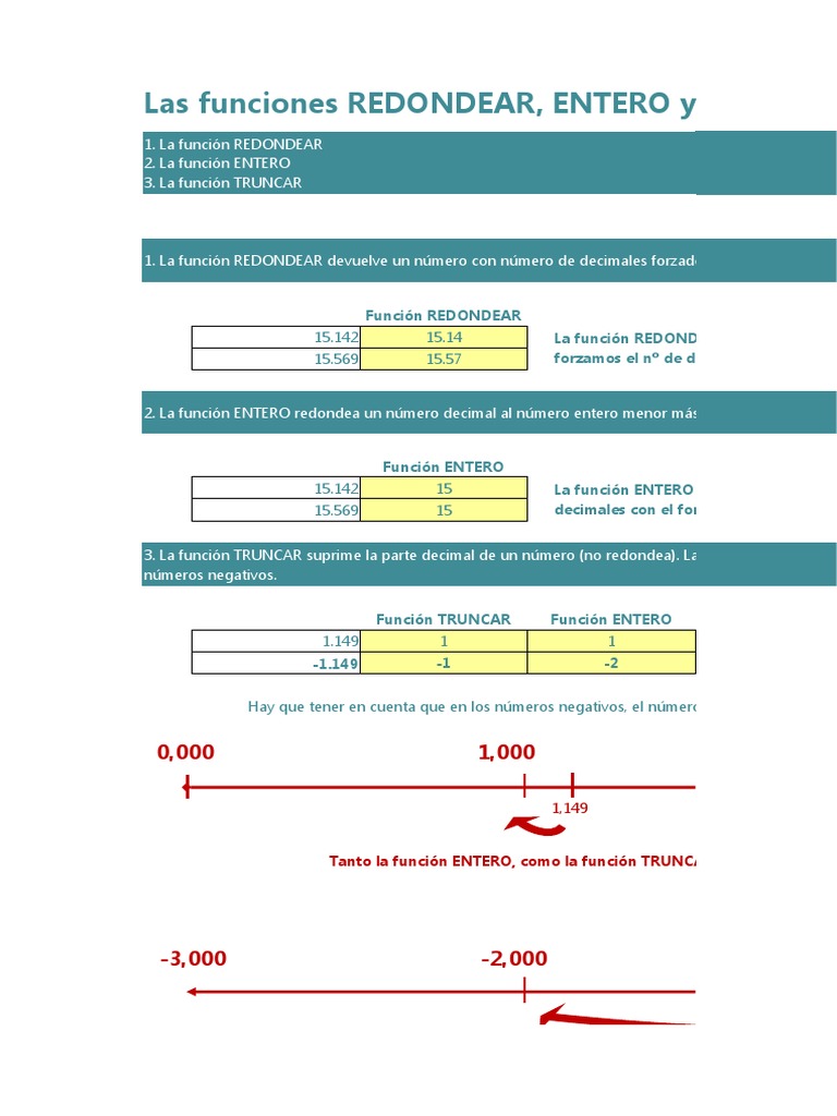 Las Funciones Redondear, Entero Y Truncar | PDF