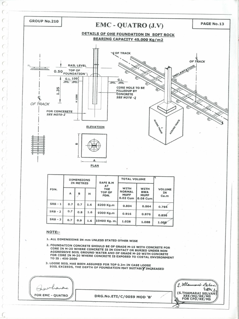 OHE Foundations On Rock | PDF | Soil Science | Horticulture