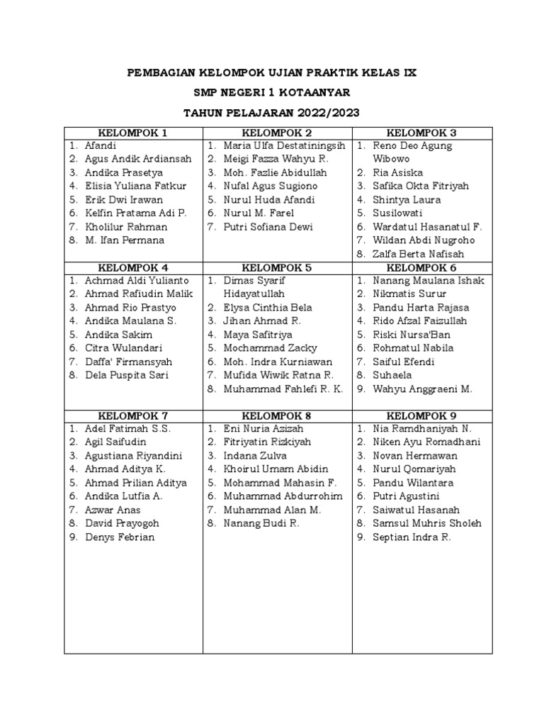 Pembagian Kelompok Ujian Praktik Kelas Ix | PDF