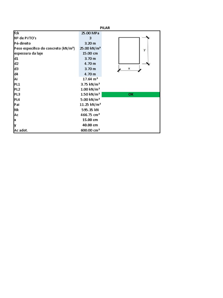 Pré Dimensionamento - TQS | PDF