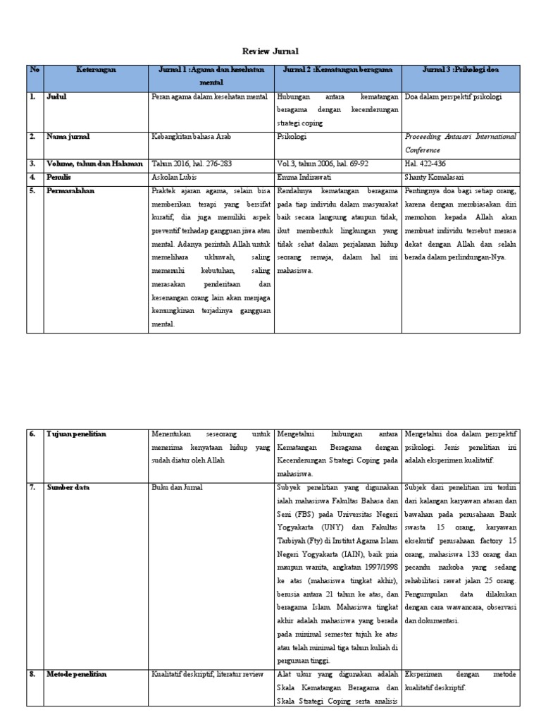 Review Jurnal | PDF | Pengembangan Diri