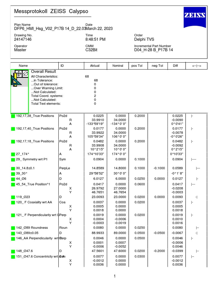 DFP6 - HMI - HSG - V02 - P17B 14 - D - 22.03 - Op20 Report | PDF
