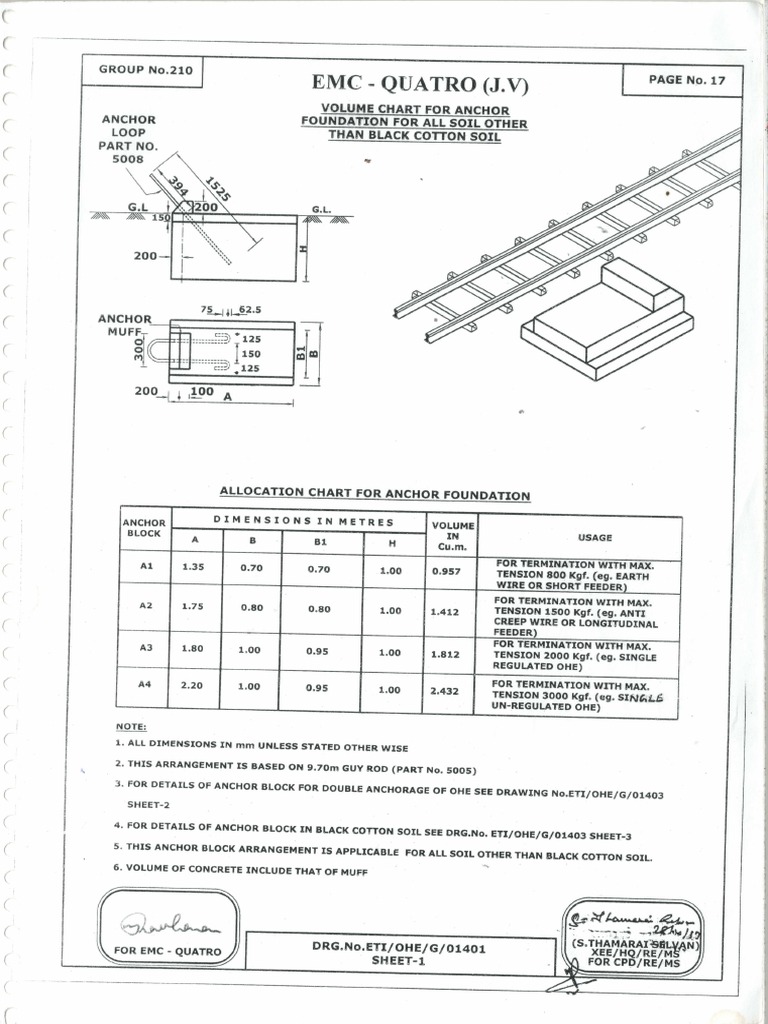 Gr.210 Volume Chart-25-54 | PDF