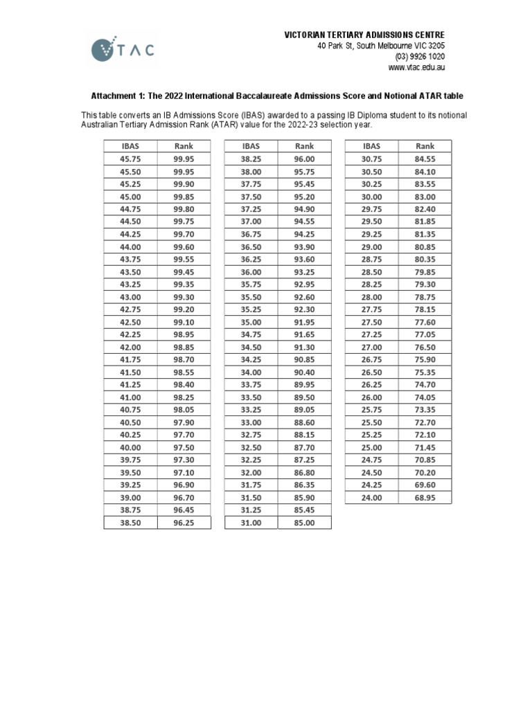 Victorian Tertiary Admissions Centre 40 Park ST, South Melbourne VIC ...