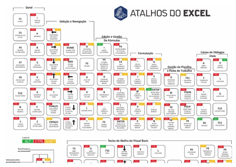 Atalhos do Excel | PDF