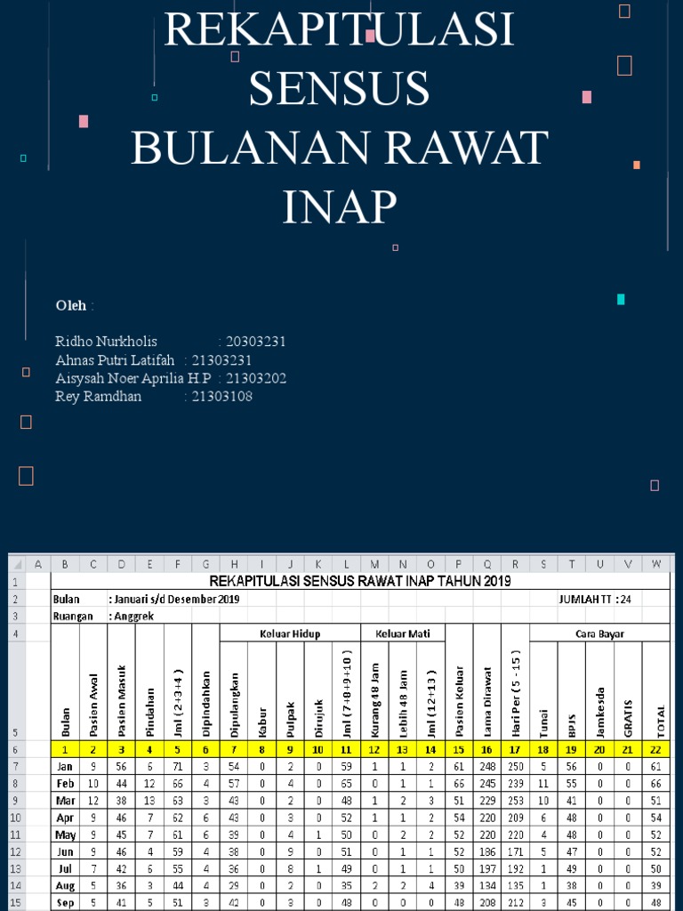 Rekapitulasi Sensus Bulanan Rawat Inap | PDF