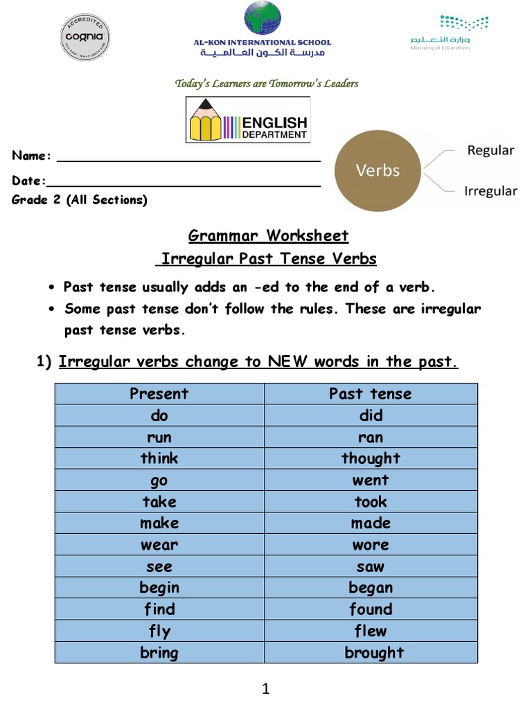 Grammar Worksheet Irregular Past Tense Verbs Pdf Grammatical Tense