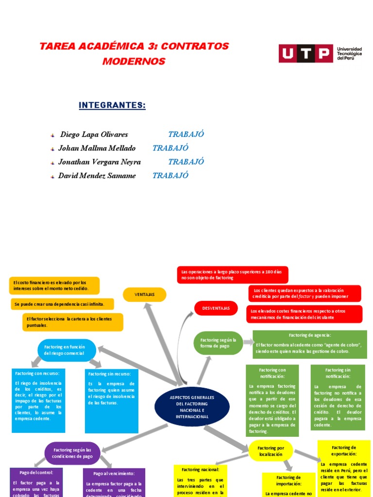 Esquema Visual | PDF | Factoring (Finanzas) | Sector privado