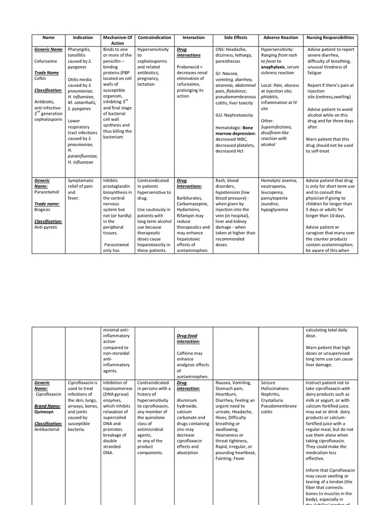 Drug Study Dengue | PDF | Clinical Medicine | Medical Specialties