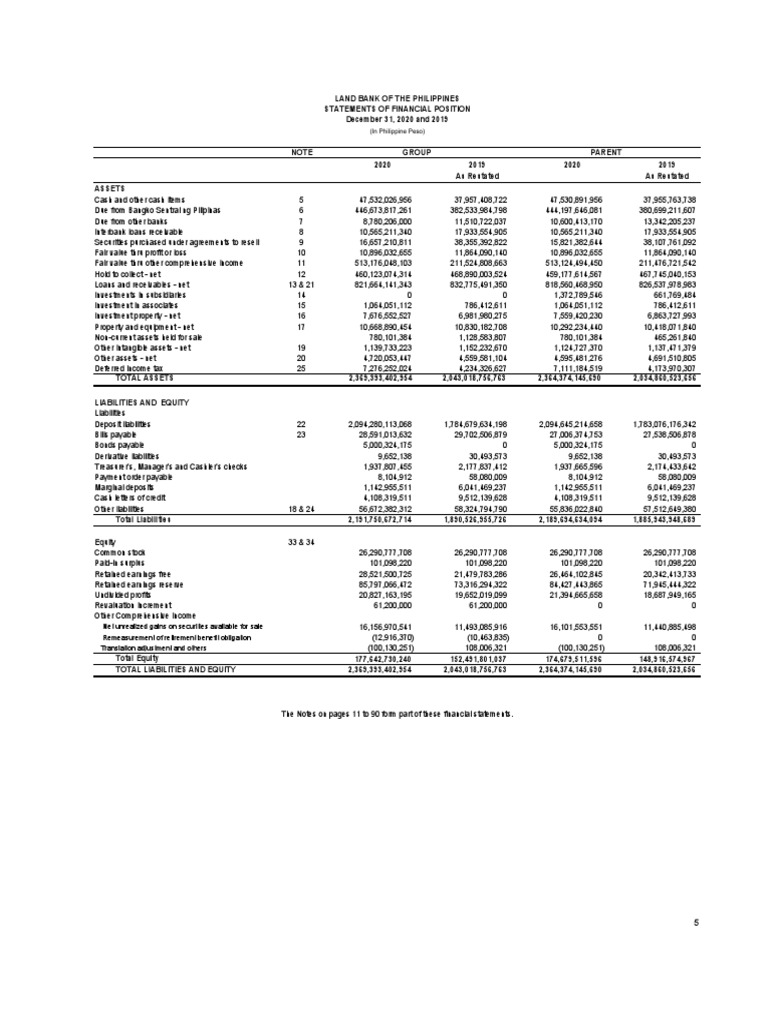 Land Bank Financial Position 2020-2019 | PDF
