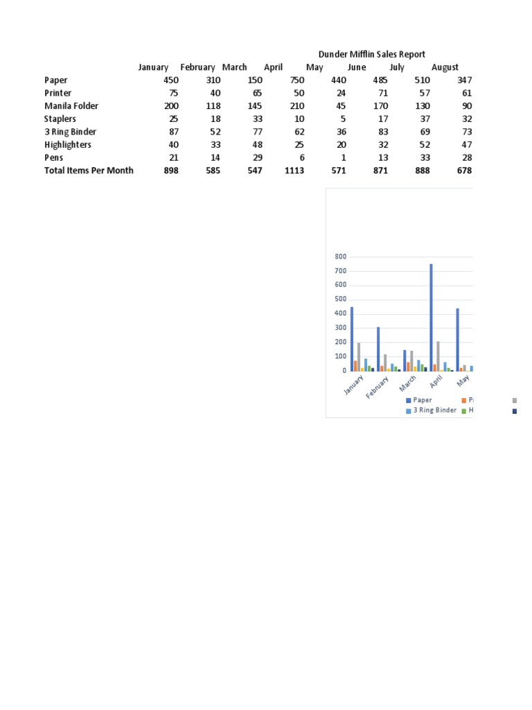 Excel Charts Tutorial File | PDF | Stationery | Paper
