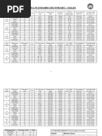 Napfa Standards (Primary) | PDF | Physical Exercise | Recreation