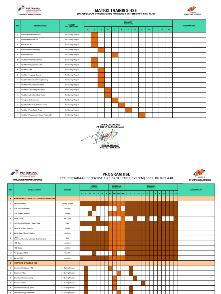 Matrix Training & Program HSE - OFPS Plaju 19.56 | PDF