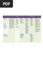 Norepinephrine Drug Study | PDF | Blood Pressure | Norepinephrine