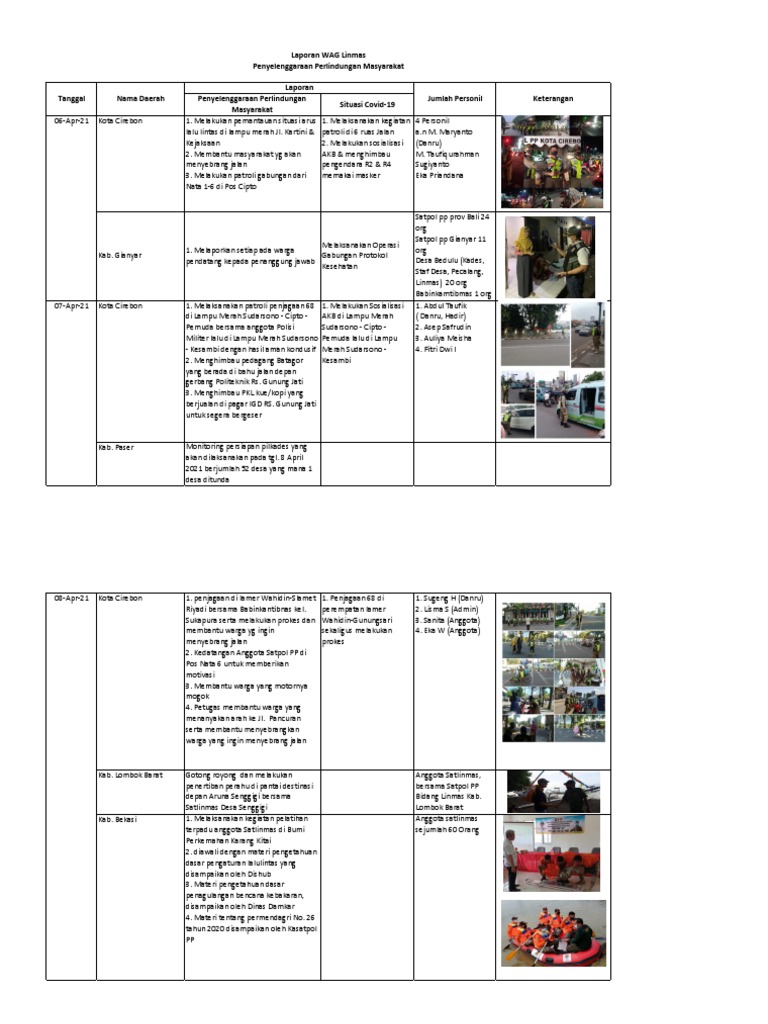 Laporan Linmas April I | PDF