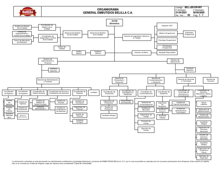Organigrama General Embutidos Belilla C.A.: Junta Directiva | PDF | Economias | Business