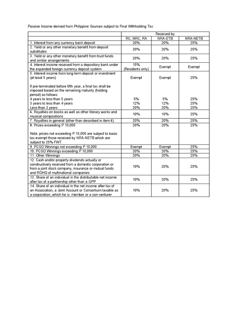 Final Tax Rates 2023 | PDF | Taxes | Income