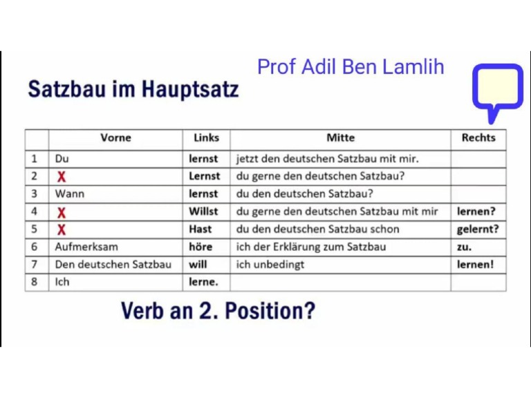 Satzbau | PDF