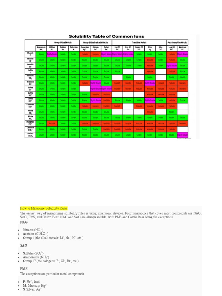 Solubilty-Table-of-Common-Ions | PDF | Solubility | Precipitation ...