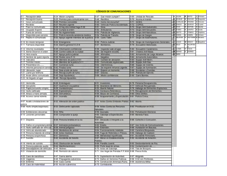 Códigos de Comunicaciones | PDF | Desviación (sociología) | Seguridad nacional