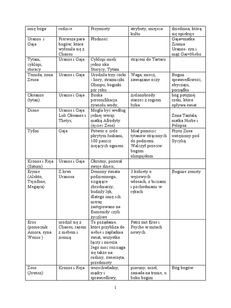Bogowie Greccy Tabela | PDF