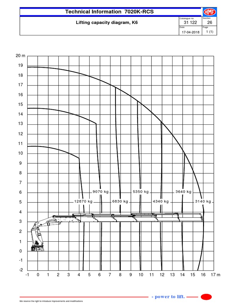 Technical Information 7020K-RCS: Lifting Capacity Diagram, K6 | PDF
