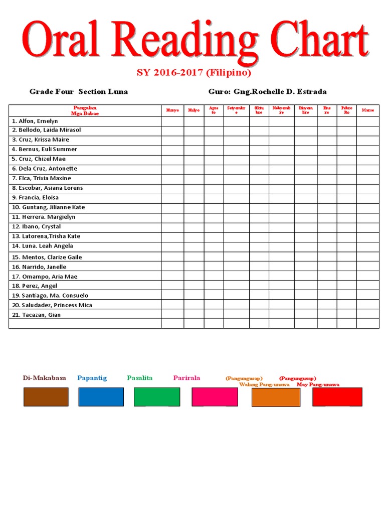 ORAL READING CHART Filipino & English - FINAL-1 | PDF