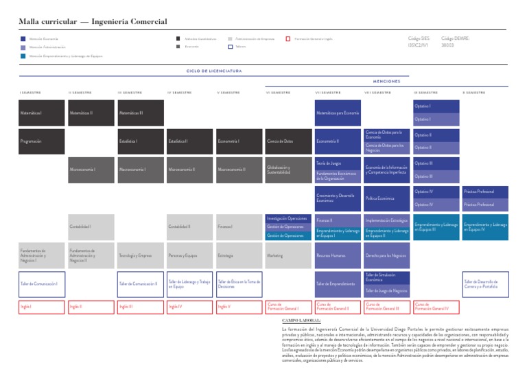 Malla-Ingeniería-Comercial (1) | PDF | Iniciativa empresarial | Economias