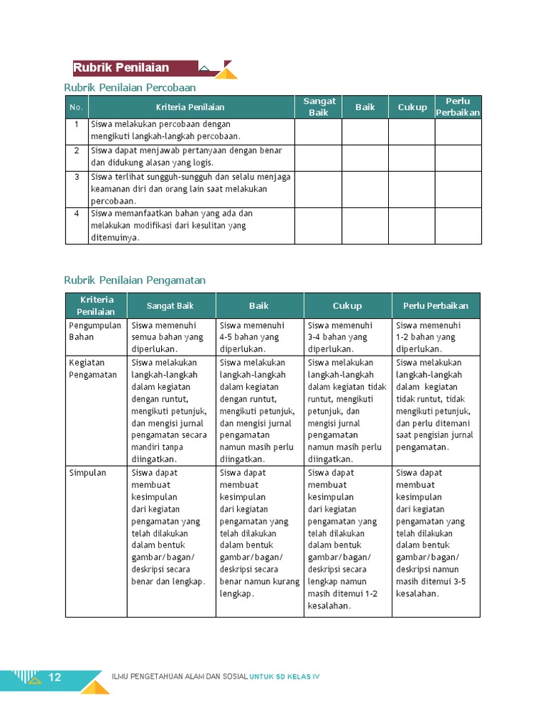 Rubrik Penilaian - BA - 4 - IPAS - Mengenal - Siklus - Air - JP BOOKS | PDF
