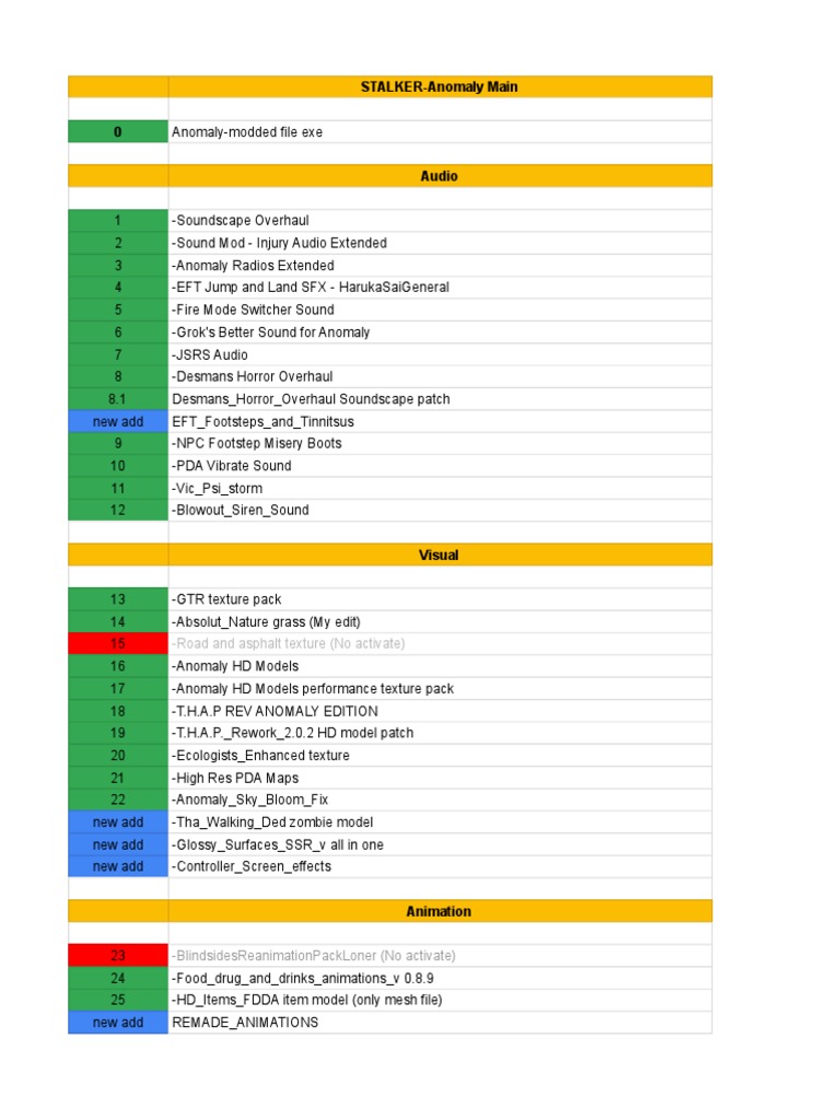 My MO2 Addon Load Order | PDF