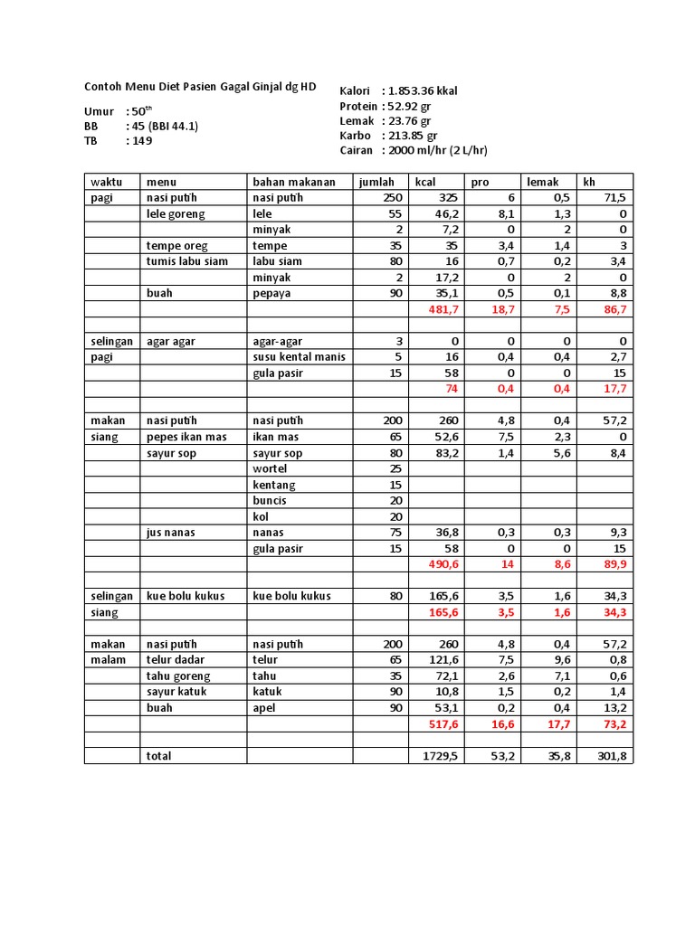 Menu Diet | PDF