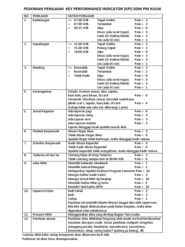 Pedoman Penilaian Kpi | PDF