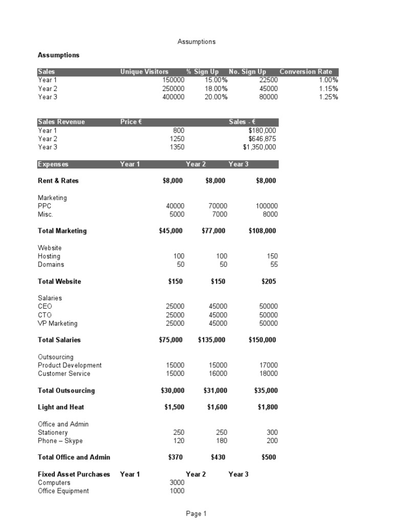 Financial Projections Example | Depreciation | Balance Sheet