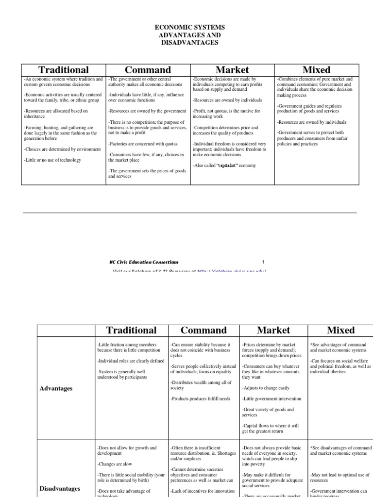Advantages and Disadvantages of Economic Systems | PDF | Market ...