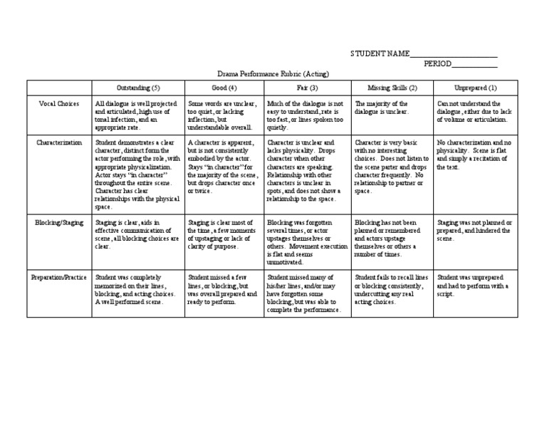 STUDENT NAME - PERIOD - Drama Performance Rubric (Acting) | PDF ...