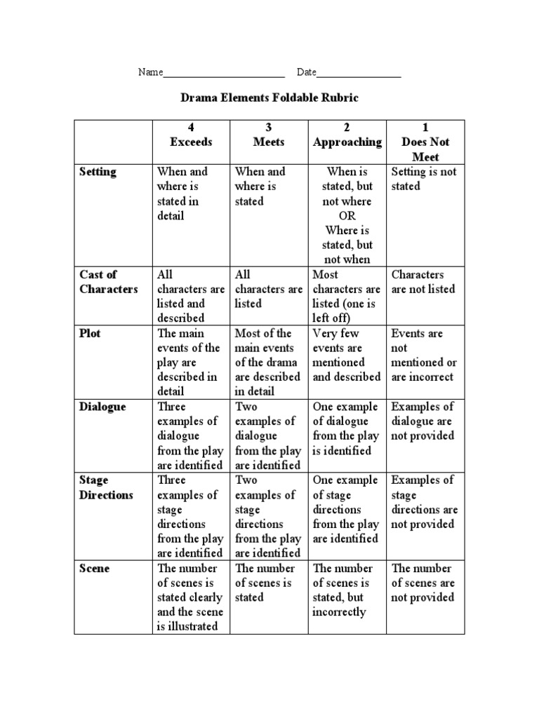 Drama Elements Foldable Rubric 4 Exceeds 3 Meets 2 Approaching 1 Does ...