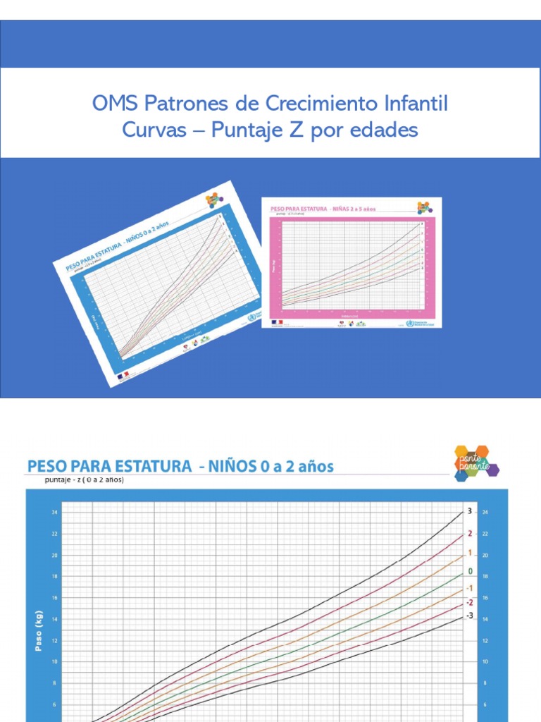 Tablas de Peso para La Talla OMS 0a 5 Años F y M | PDF