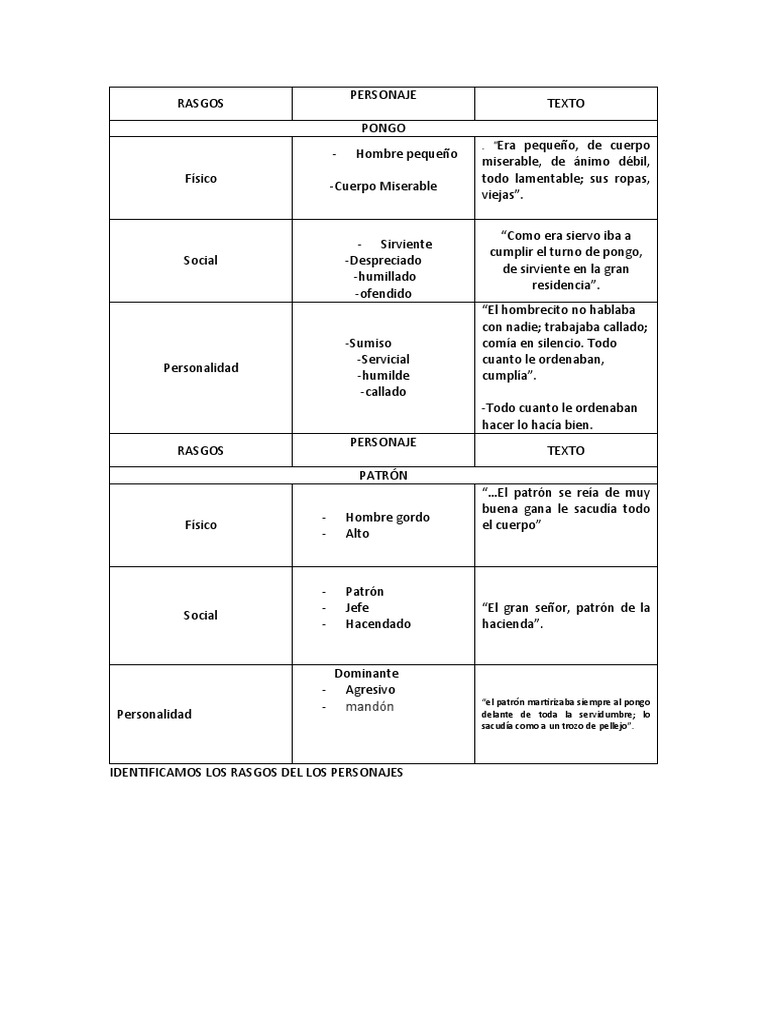 -Patty - Rasgos de los personajes | PDF