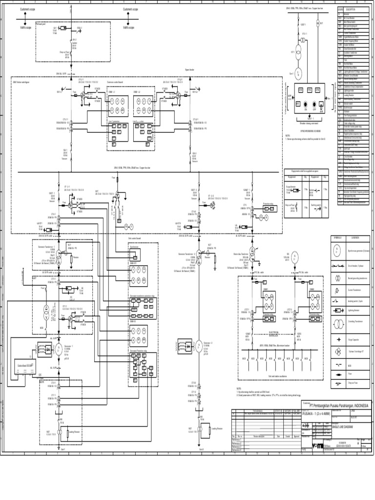 PSK1-E0000-0000-DDI - Single Line Diagram-Rev-A | PDF | Fuse ...