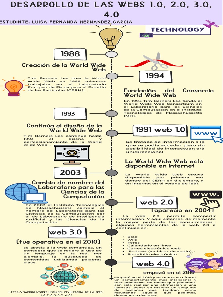 Línea de Tiempo, Evolución de Las Webs | PDF | Red mundial | Internet y web