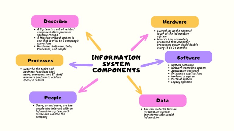 Information System Components Pdf
