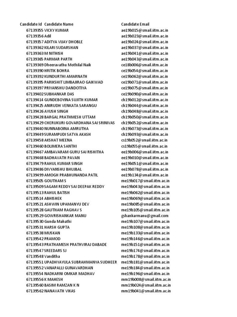 Shortlisted Candidates | PDF | Sports & Recreation